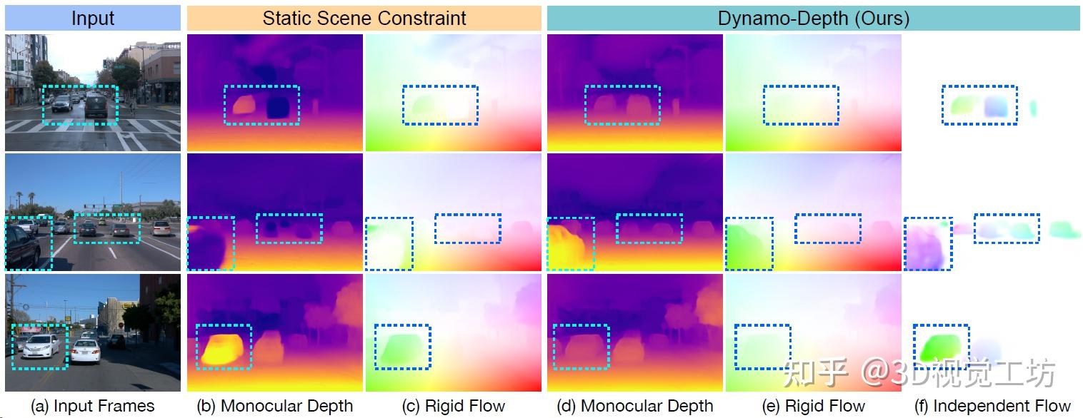 NeurlPS'23开源 | 动态场景下的自监督单目深度估计 - 知乎