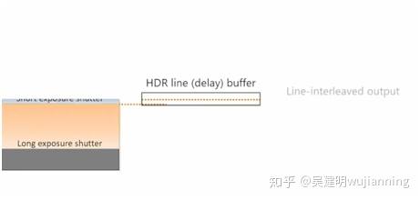 HDR sensor 原理介绍 - 知乎