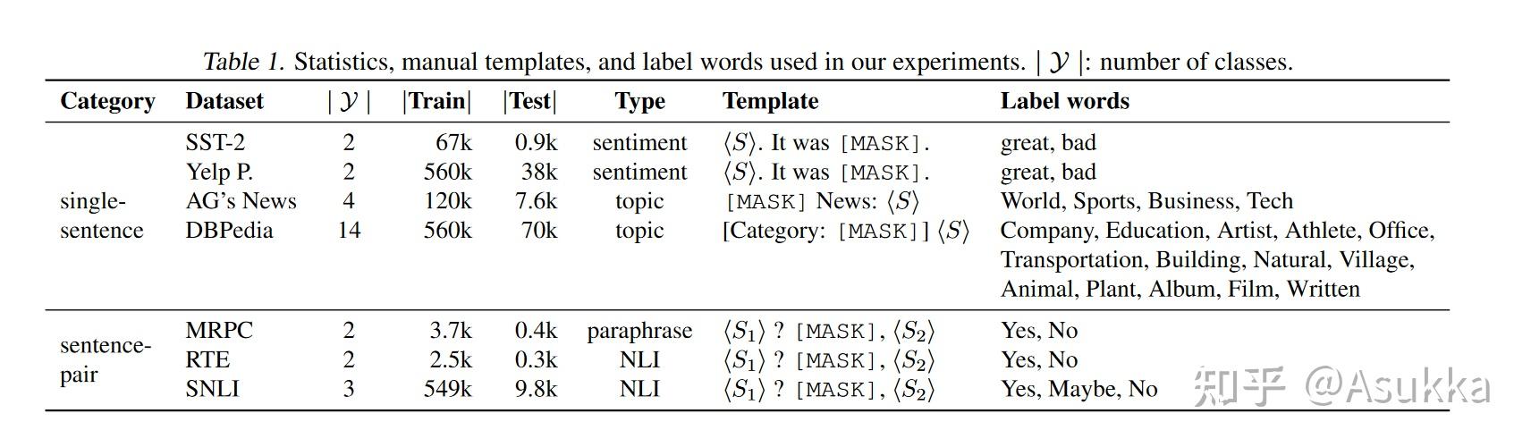 [ICML 2022] 无梯度信息下的LLM黑盒调优 - 知乎