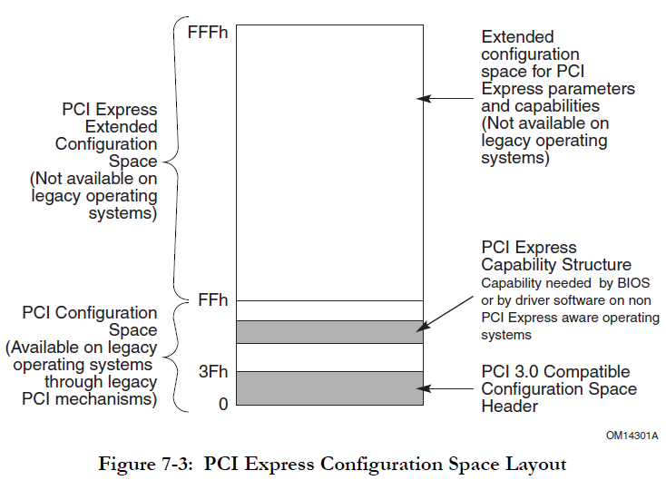 PCIe（二） —— 配置空间 - 知乎