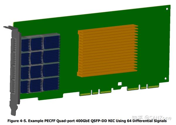 下一代PCIe卡什么样？看看SFF-TA-1021 （PECFF） - 知乎