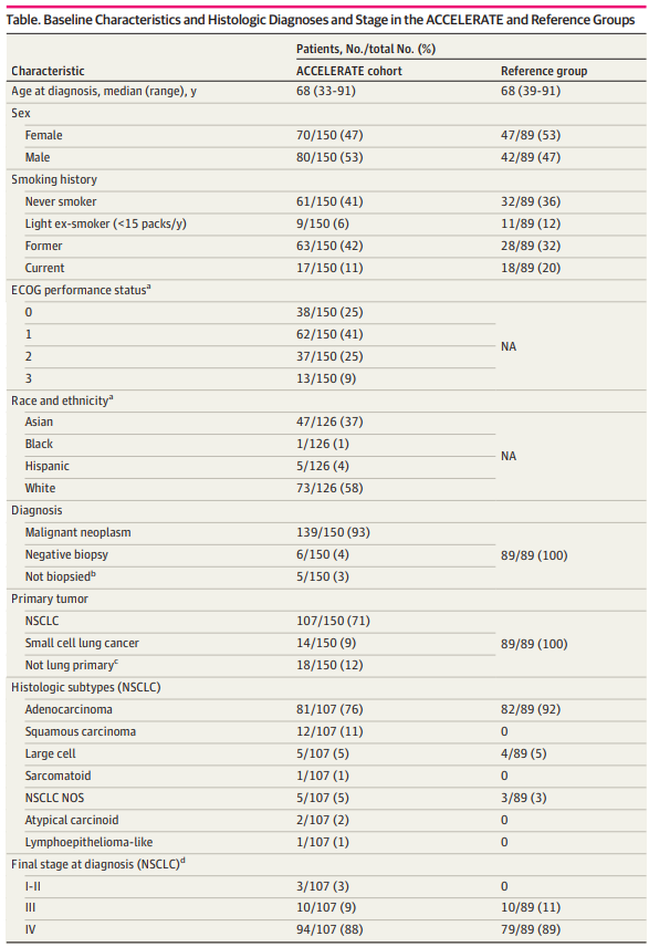 JAMA子刊 | 晚期肺癌临床试验表明：组织诊断前使用血浆ctDNA检测，可缩短患者治疗时间 - 知乎