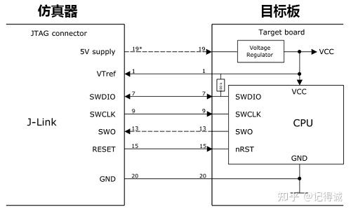 你了解JLink、ST-Link、ULink、JTAG、SWD、SWIM的区别吗 - 知乎