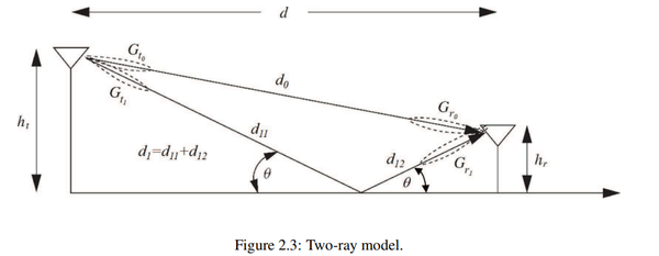 第2章: Path Loss, Shadowing, and Multipath (2-2.4) - 知乎