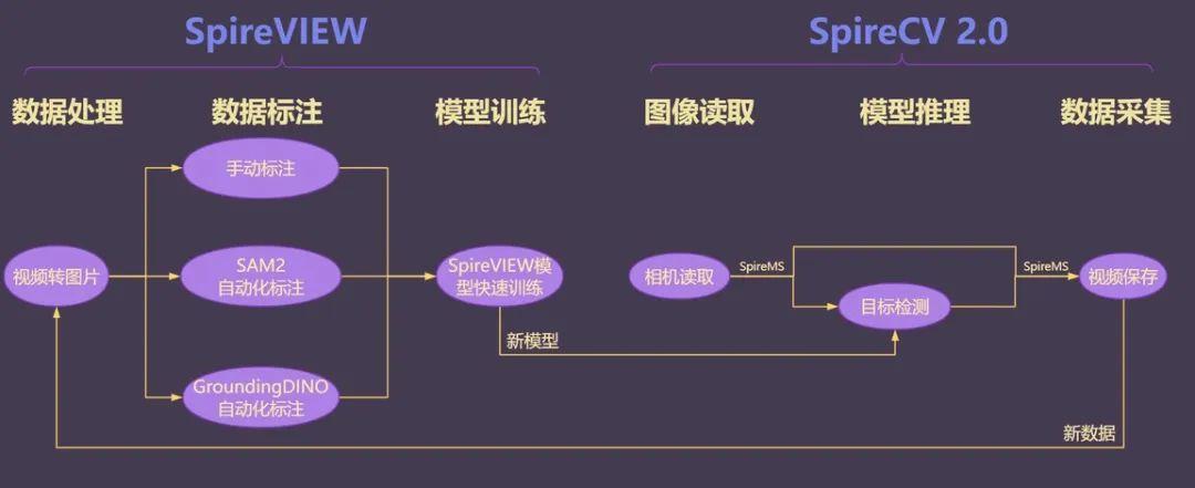 SpireCV 2.0上线！跨平台、跨语言、高效视觉感知! - 知乎