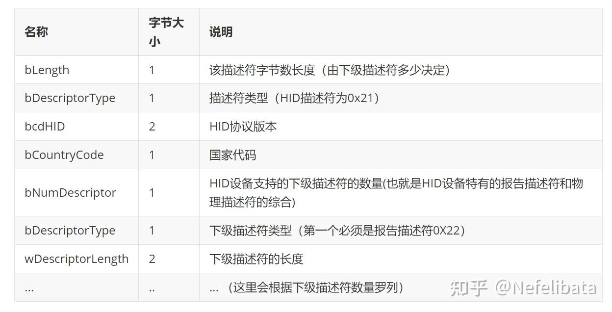 USB描述符详细解释以及HID 描述符相关 - 知乎