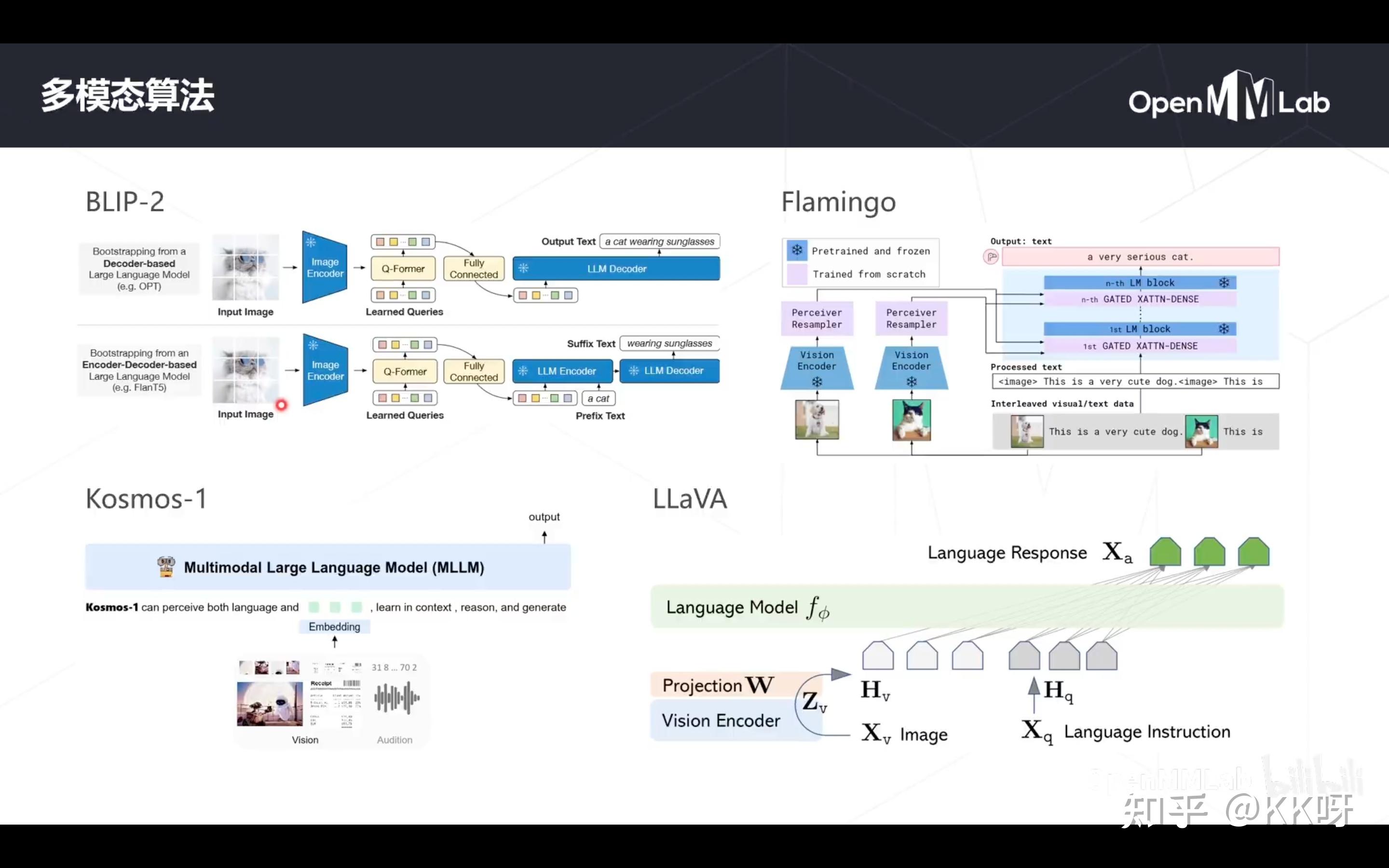 OpenMMLab Day4 深度学习预训练与MMPretrain - 知乎
