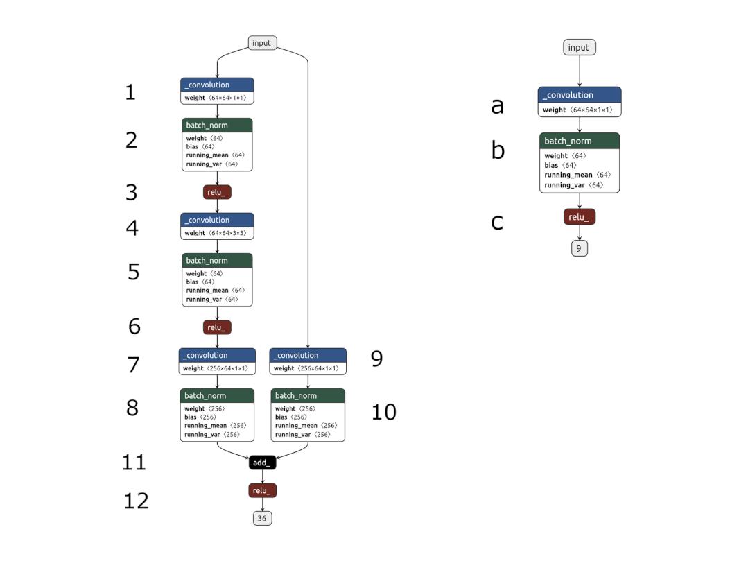 TorchScript 解读（三）：jit 中的 subgraph rewriter - 知乎