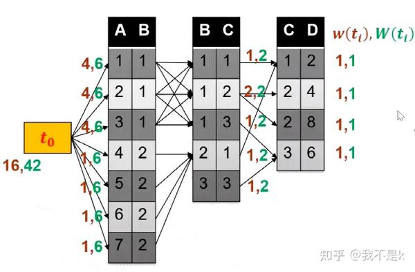 【论文精读】《Random Sampling over Joins Revisited》 - 知乎
