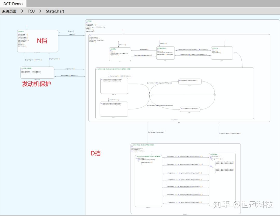 GCKontrol状态图使用案例：双离合自动变速器控制单元(TCU)模型设计与仿真 - 知乎