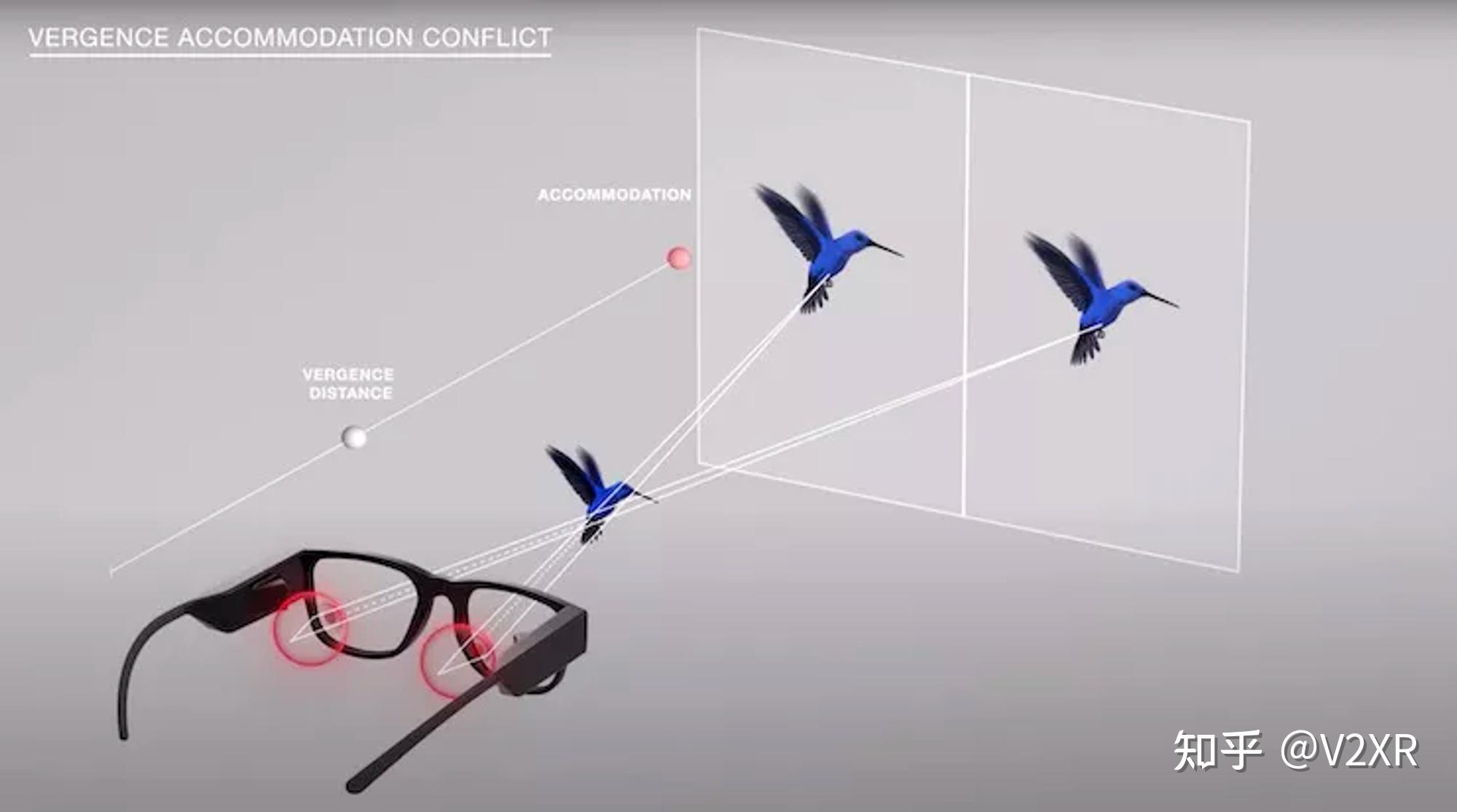 空间计算时代，你还需要担心 VR 眩晕吗？ - 知乎