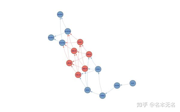 R 数据可视化 —— igraph 布局与绘图 - 知乎