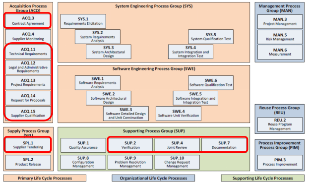 ASPICE V4.0 奋薪谋蔼 - 知乎