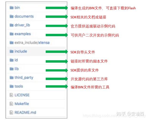 ESP8266模组SDK开发环境搭建 - 知乎
