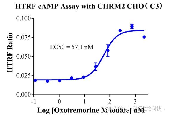 CHRM1-5 亚型：结构、机制与药物研发全景 - 知乎