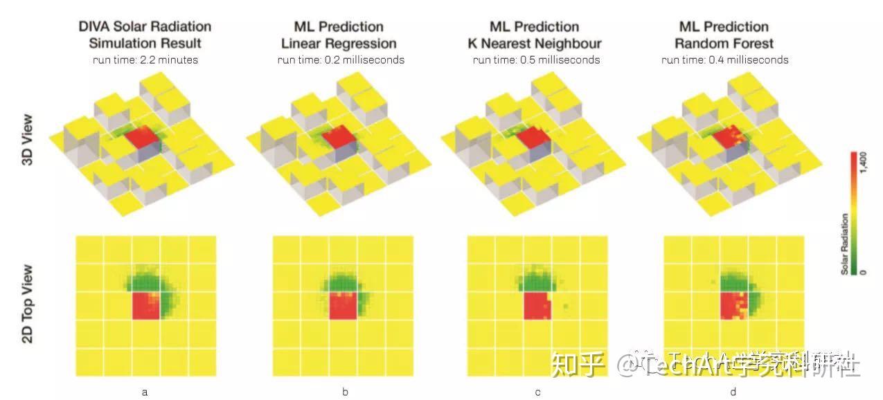 实验室干货 | 建筑类实验室揭秘之——MIT-Media Lab City Science实验室 - 知乎