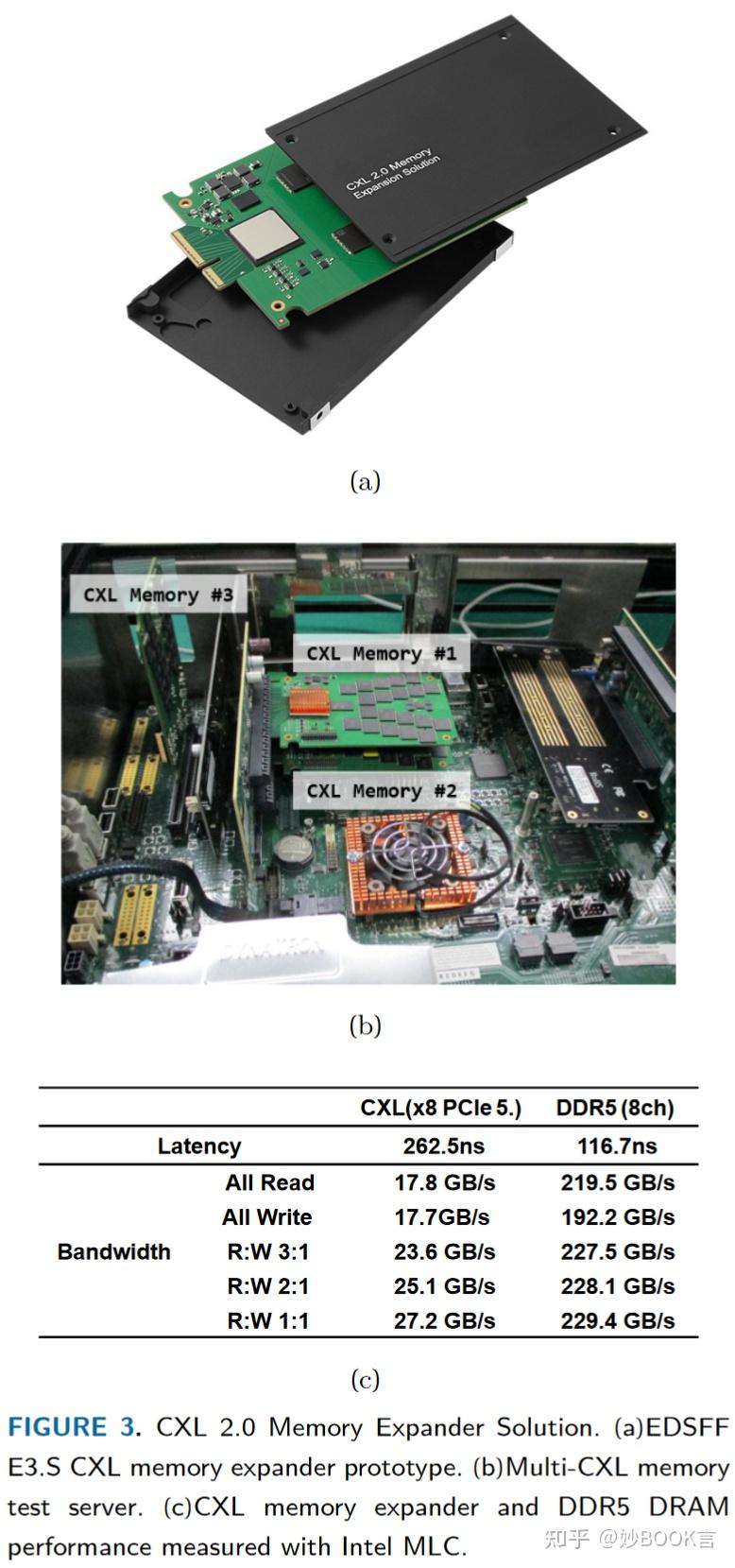 Improving key-value cache performance with heterogeneous memory tiering: A case study of CXL-b ...
