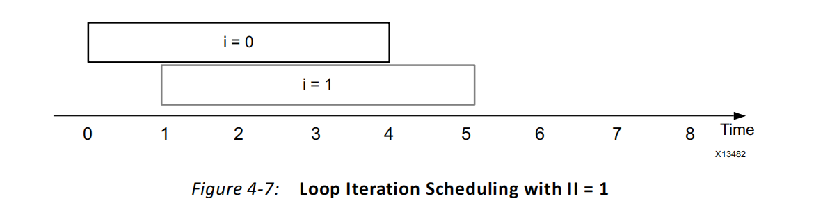 HLS(一)Vivado高层次综合概述 - 知乎