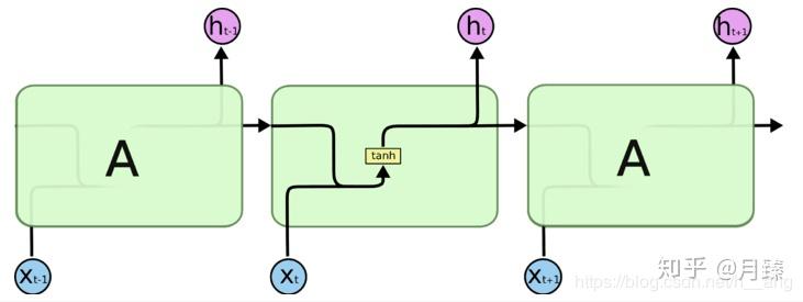 PyTorch 学习笔记（十一）：循环神经网络（RNN） - 知乎