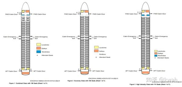 C919载客数的迷思？ - 知乎