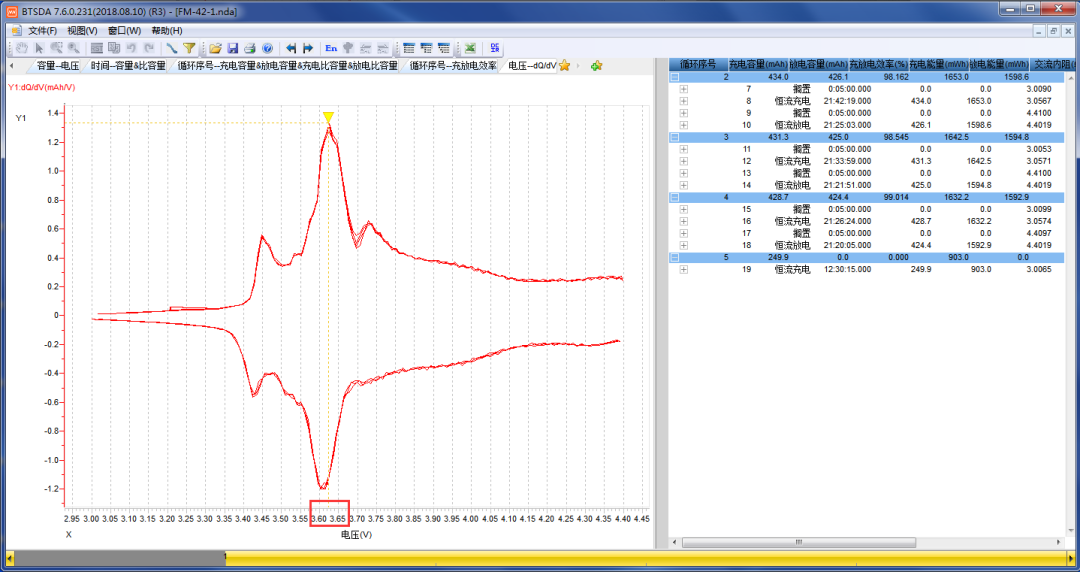 新威绘制dQ/dV微分容量曲线 - 知乎