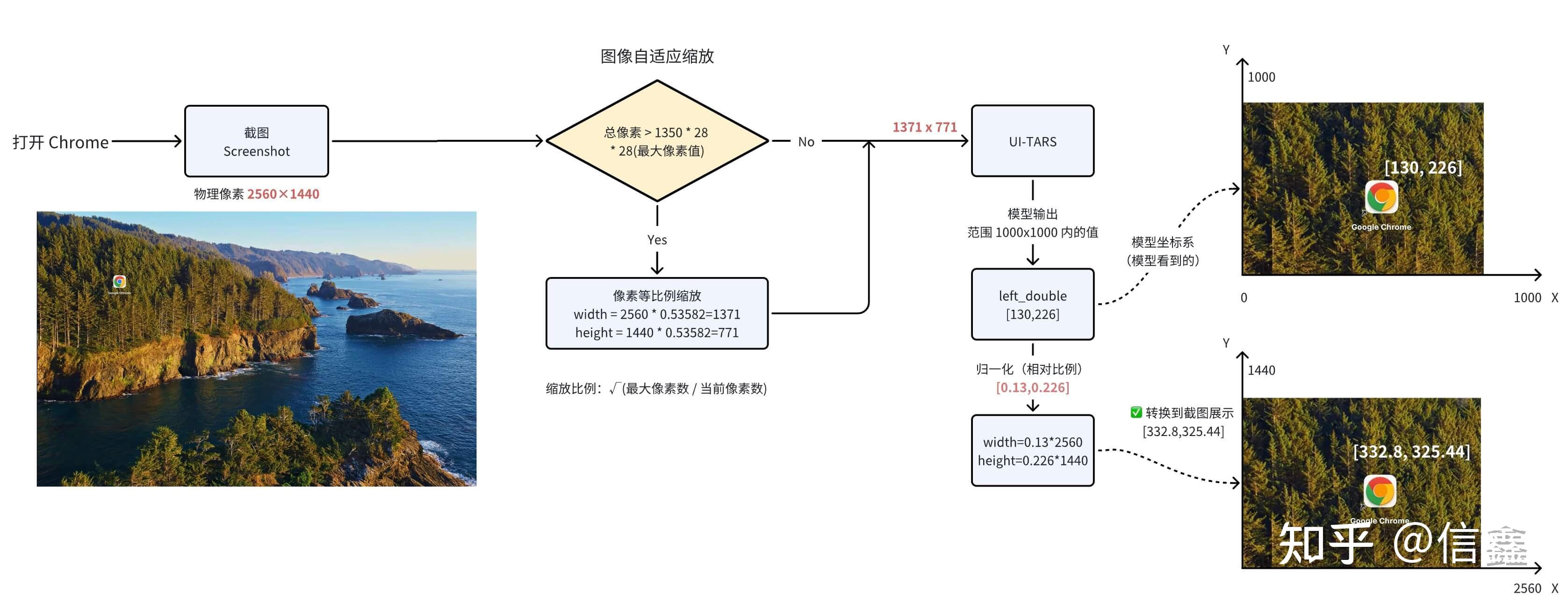 基于 UI-TARS 的 Computer Use 实现 - 知乎