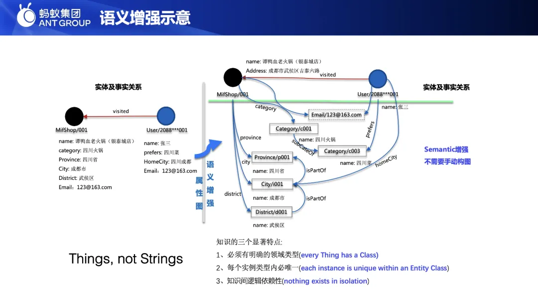 知识图谱的演进与基于 OpenSPG+TuGraph 的推理实践 - 知乎