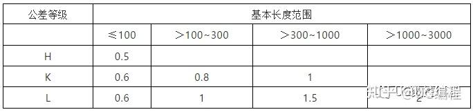 机械加工公差表，机械人必备 - 知乎