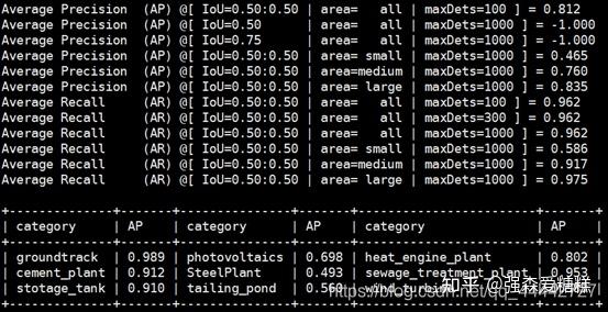mmdetection3.x隐秘的角落 - 知乎