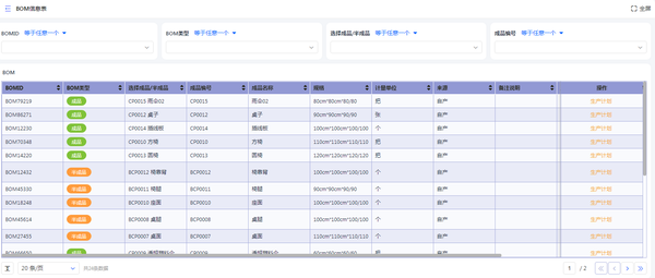 什么是BOM？什么是基于BOM搭建的生产管理系统？ - 知乎