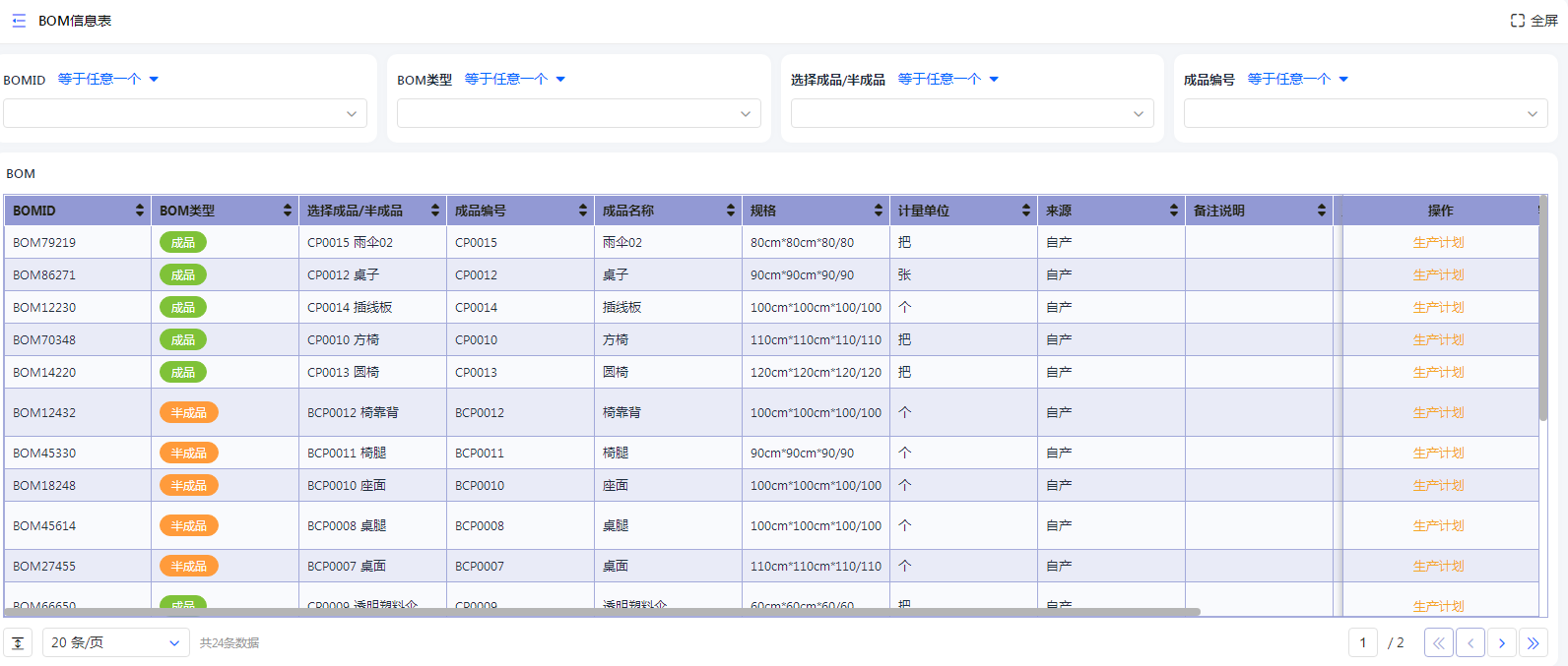 什么是BOM？什么是基于BOM搭建的生产管理系统？ - 知乎