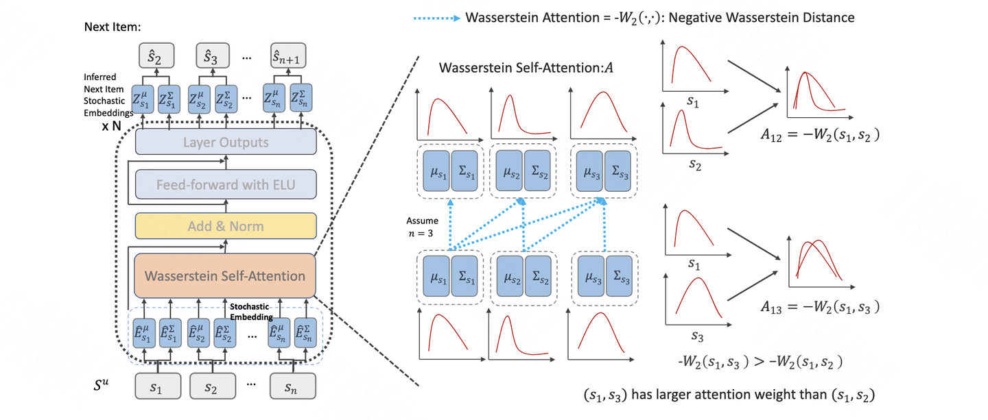 sigir‘24「浙大」用户行为模式分布匹配｜Personalized Behavior-Aware Transformer for Multi-Behavior Sequential ...
