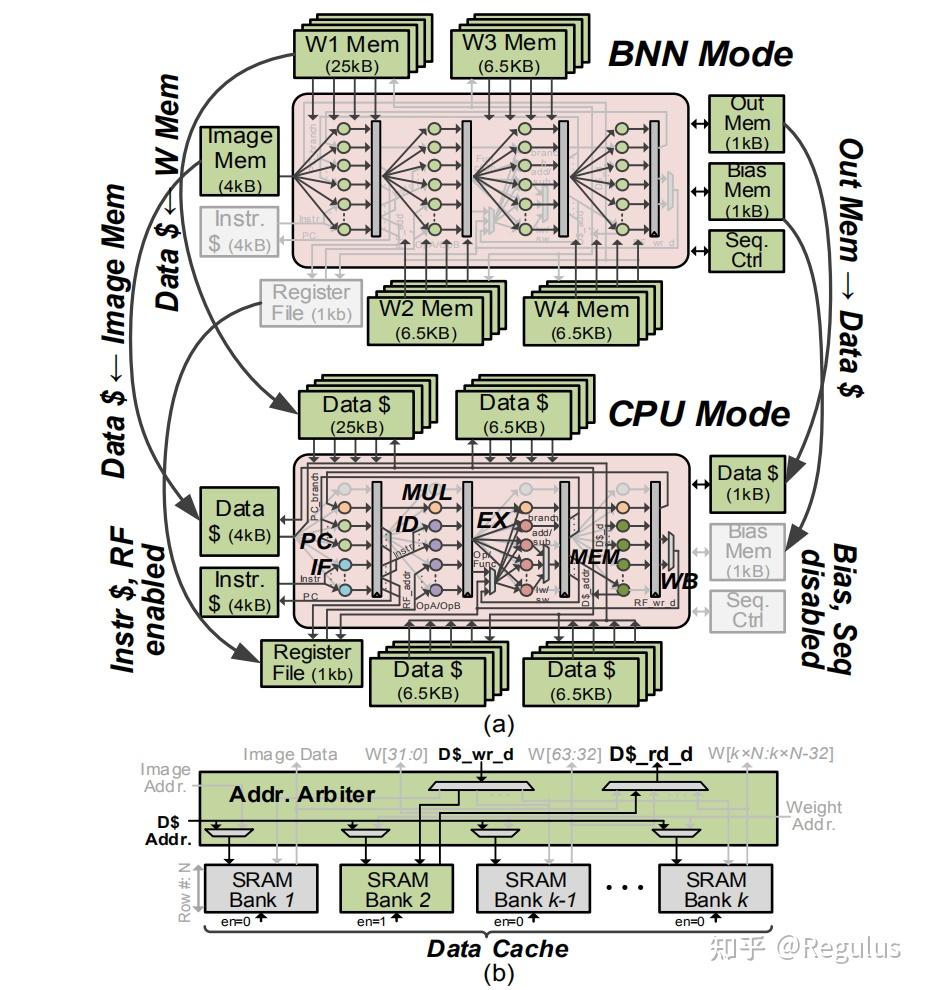 MICRO'20：NCPU，神经网络加速器与 CPU 的“缝合怪” - 知乎