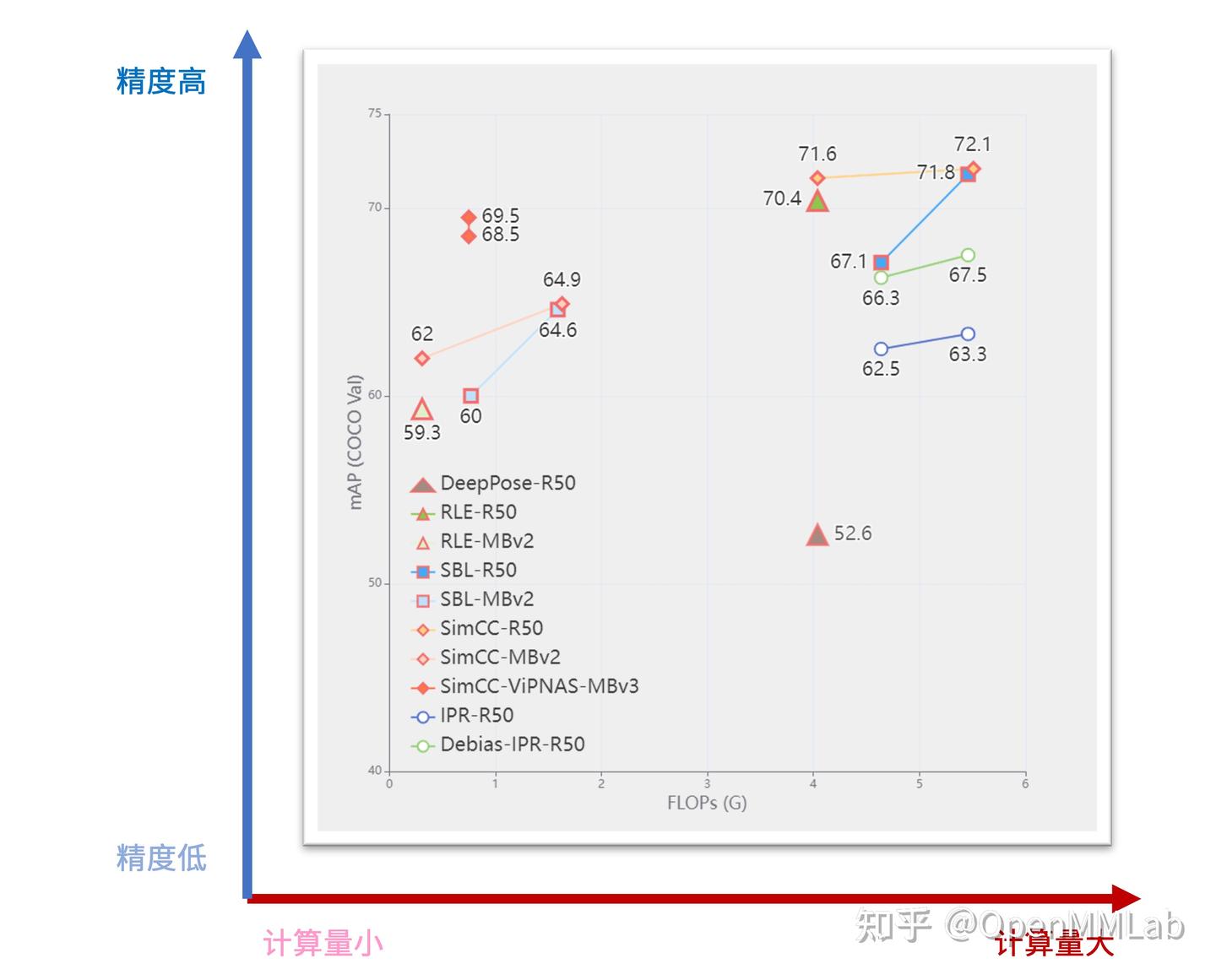 MMPose 1.0：迈向更优雅、更强大的姿态估计研发和应用框架 - 知乎