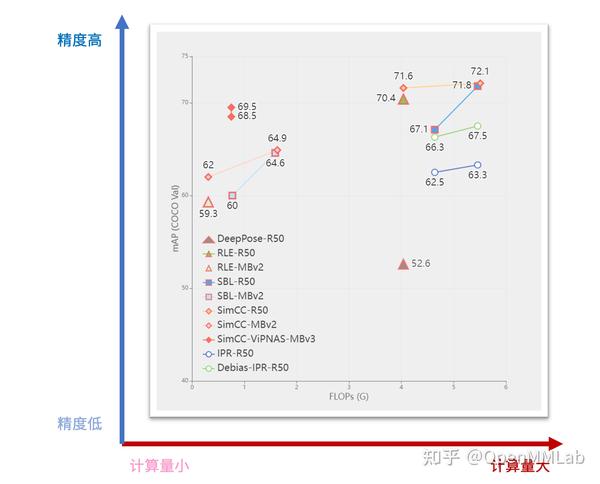 MMPose 1.0：迈向更优雅、更强大的姿态估计研发和应用框架 - 知乎