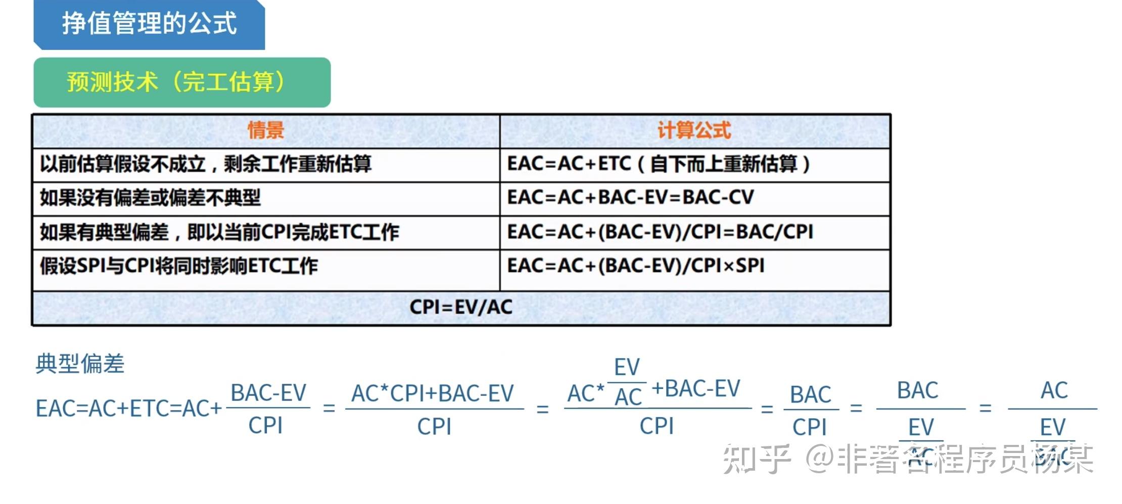 挣值分析 - 知乎