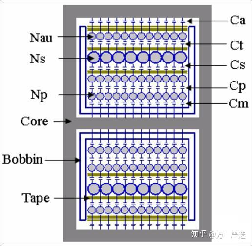 COOL MOSFET的EMI设计指南 - 知乎