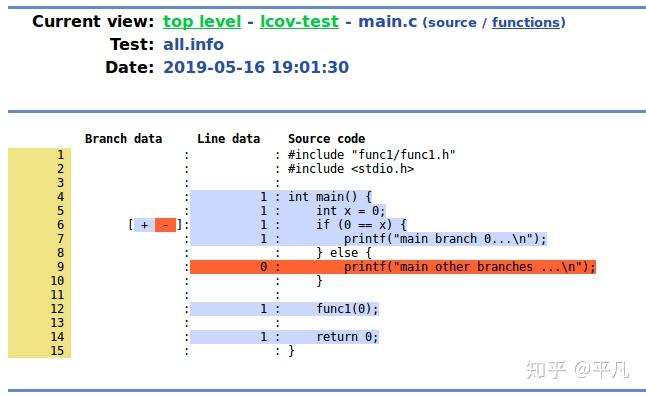 C语言代码覆盖率生成工具gcov+lcov简介 - 知乎