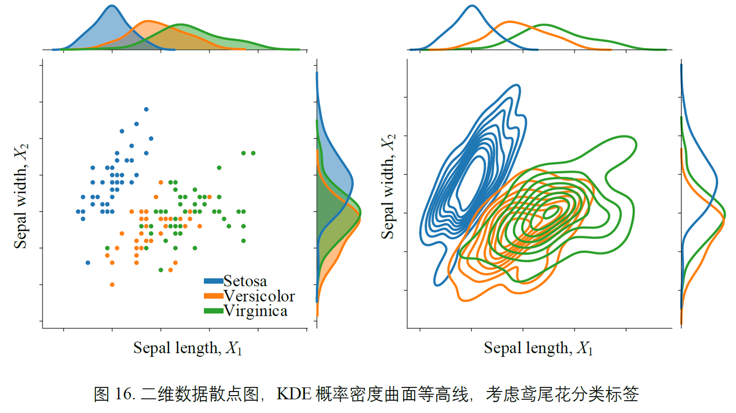 统计学还能这么通俗易懂？推荐一本图解统计的教材——《统计至简》 - 知乎