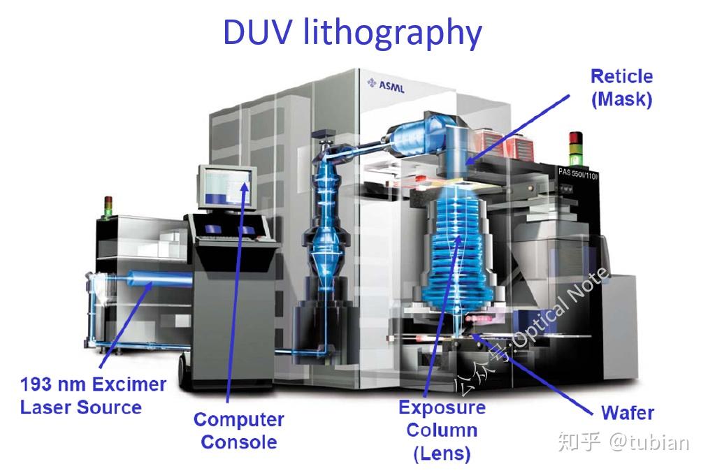 Y1D25—半导体光刻技术概述 - 知乎