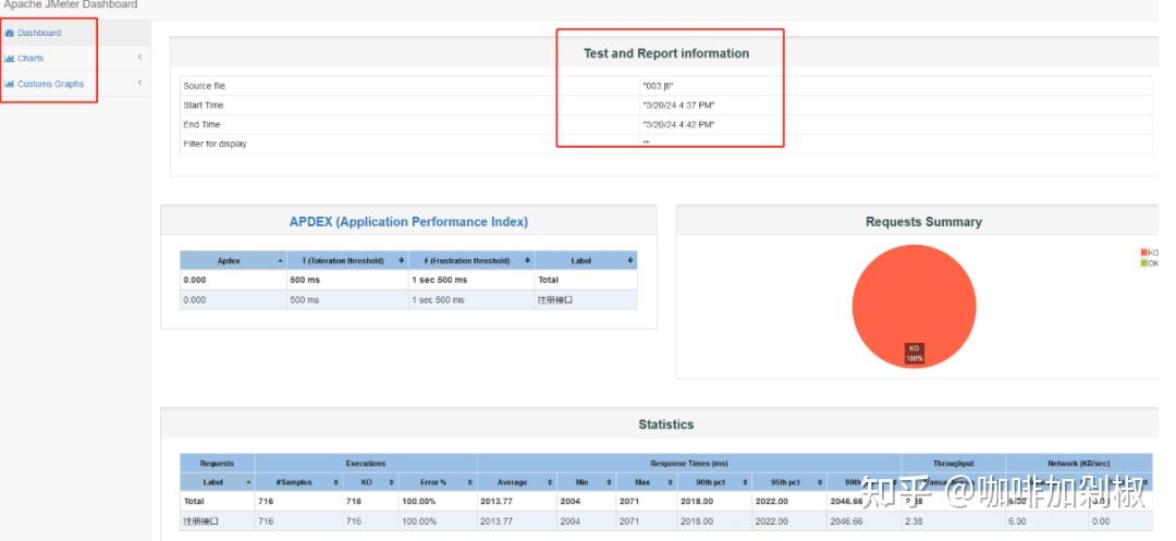 性能测试 Jmeter 非 GUI 模式 -CLI 命令详解 - 知乎