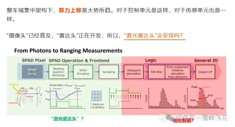 雪岭 · 四场SPAD-SoC技术分享会：核心观点提炼 - 知乎