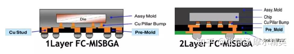 你知道MIS封装吗？| 半导体行业观察 - 知乎