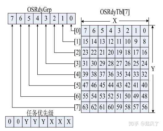 µC/OS-II操作系统详解（1） - 知乎