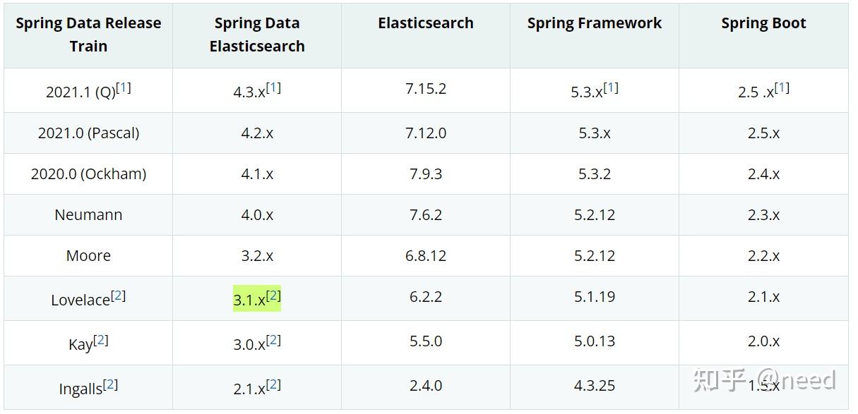 elasticsearch - 知乎
