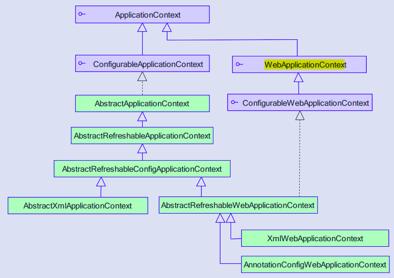 Spring IOC原理总结 - 知乎