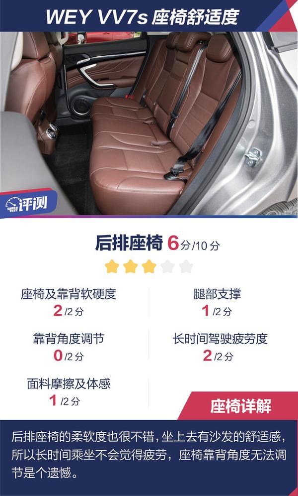 能让C罗代言 WEY VV7s的实力几何？ - 知乎