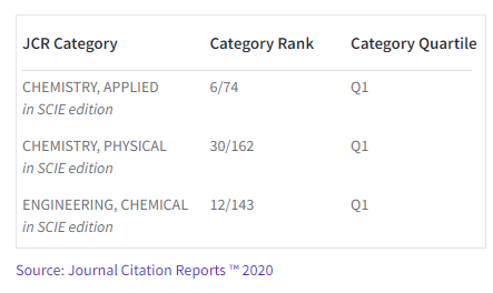 JCR1区，中科院1区Top期刊，今年IF或将首次破10分 - 知乎