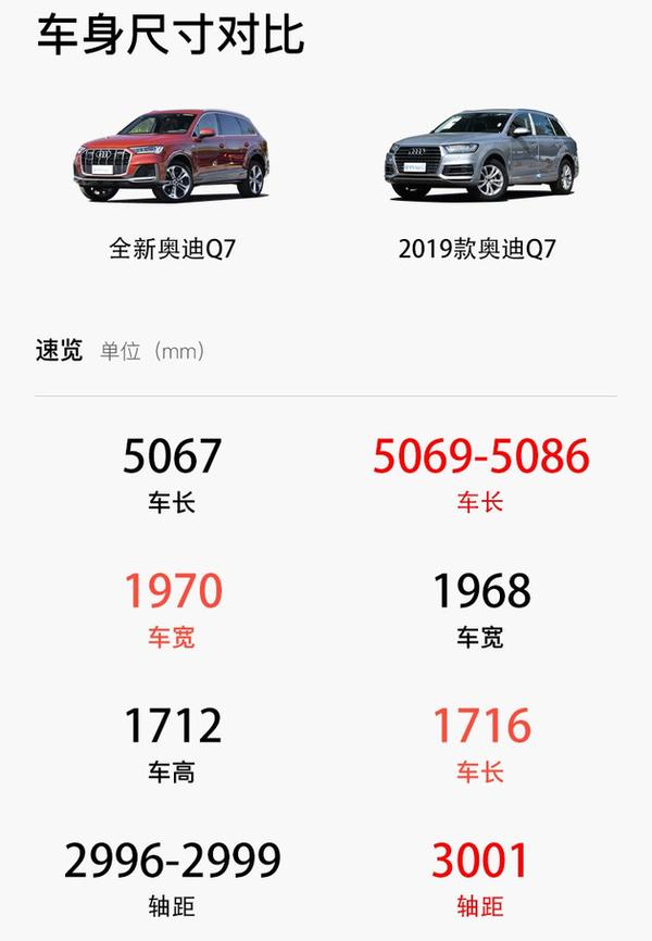 全新奥迪Q7正式上市 售价68.98-86.68万元 内外全方位升级 - 知乎