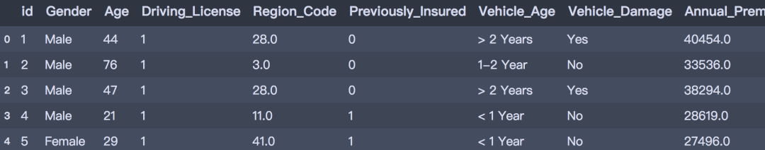 实例 | 分析38万条数据，分析保险行业中的数据应用 - 知乎